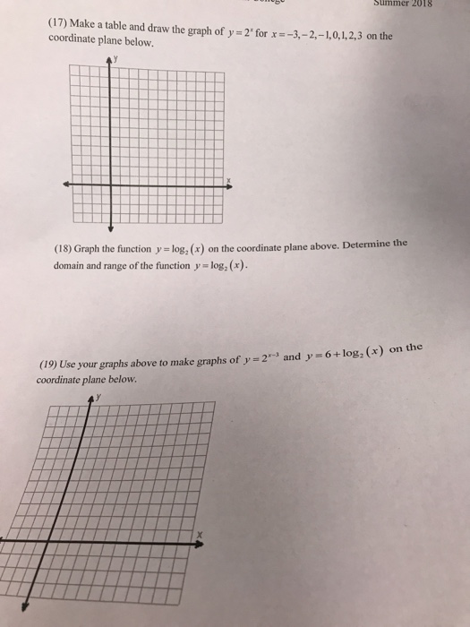 Solved Summer 2018 (17) Make a table and draw the graph of y | Chegg.com