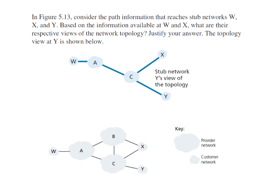 Solved In Figure 5.13, consider the path information that | Chegg.com