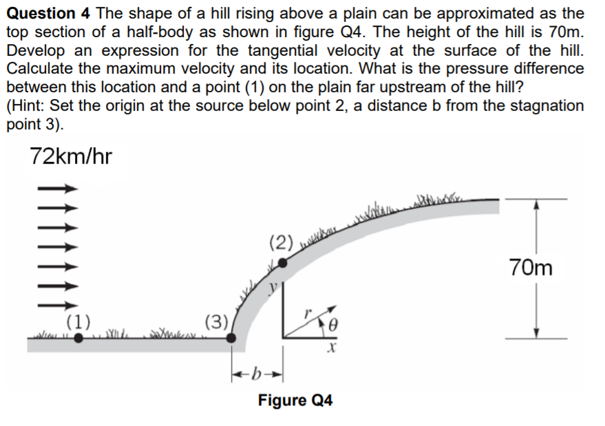 Solved Question 4 The shape of a hill rising above a plain | Chegg.com