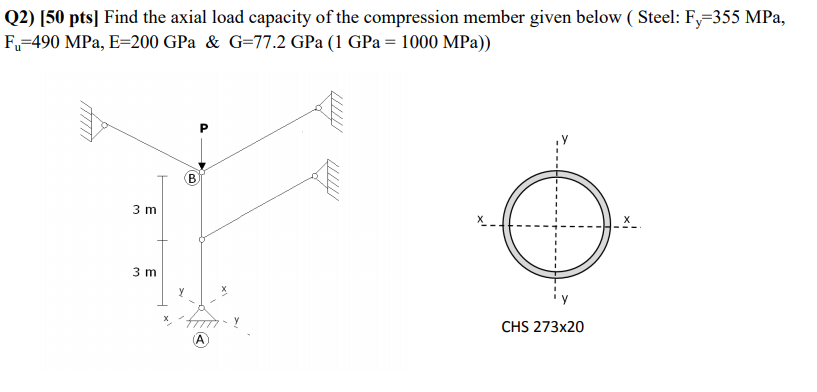 Solved Q2) [50 pts) Find the axial load capacity of the | Chegg.com