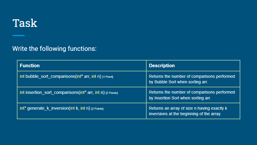 Solved Task Write the following functions: Function | Chegg.com