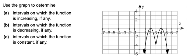 Solved Use the graph off to determine intervals where f is | Chegg.com