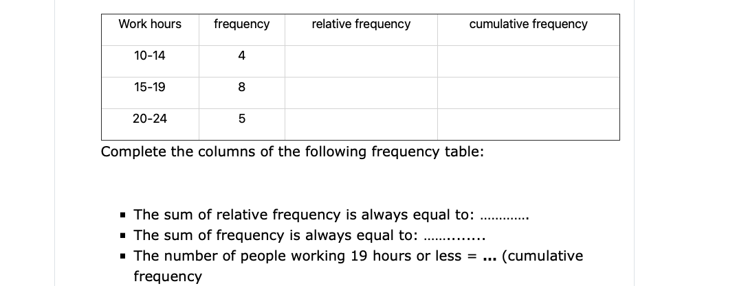 Solved Work hours frequency relative frequency cumulative | Chegg.com