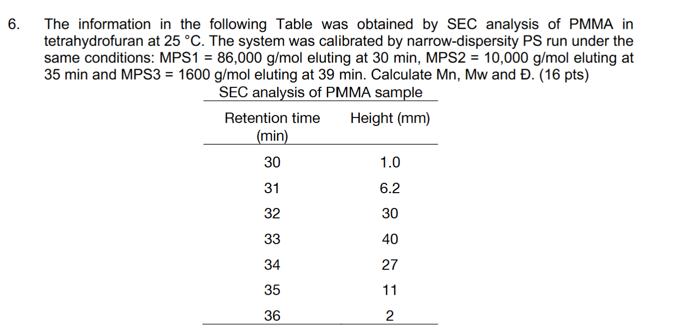 Solved The information in ﻿the following Table was obtained | Chegg.com