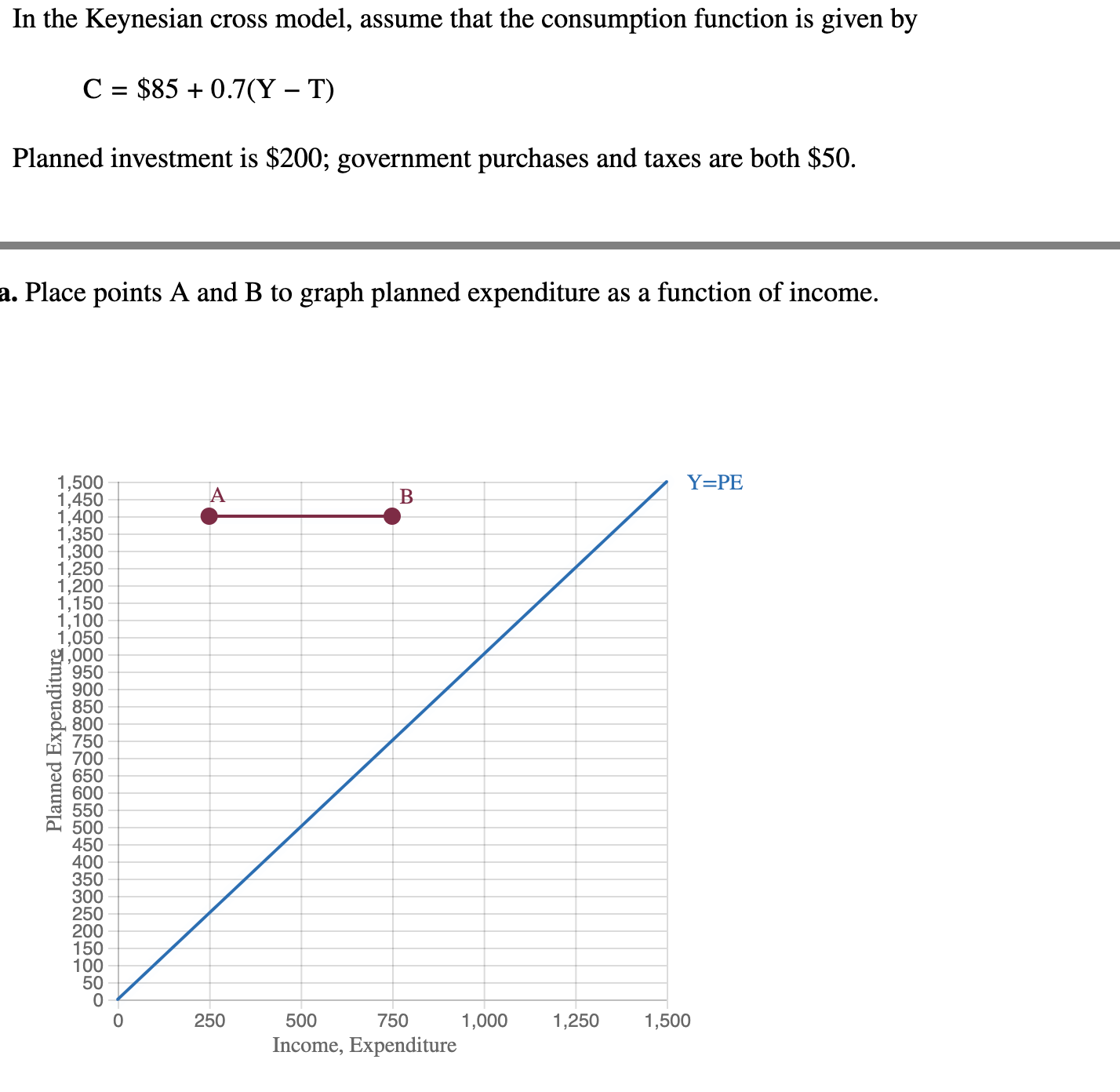 Solved In the Keynesian cross model, assume that the | Chegg.com