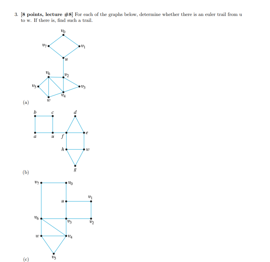 Solved 3. [8 points, lecture \#8] For each of the graphs | Chegg.com