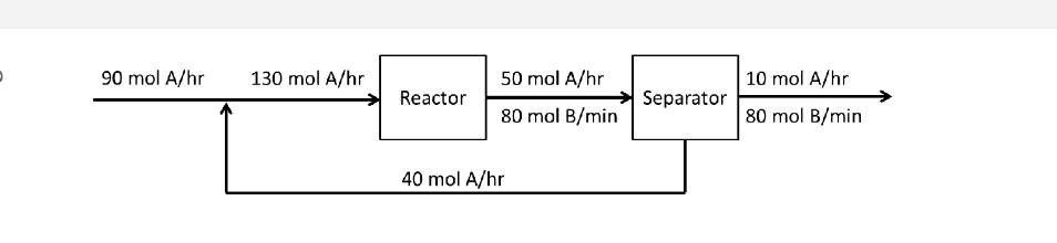 Solved For the diagram shown, which of the statement(s) | Chegg.com