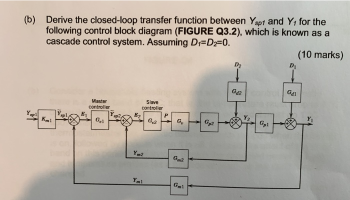 Solved Derive the closed-loop transfer function between Yspt | Chegg.com