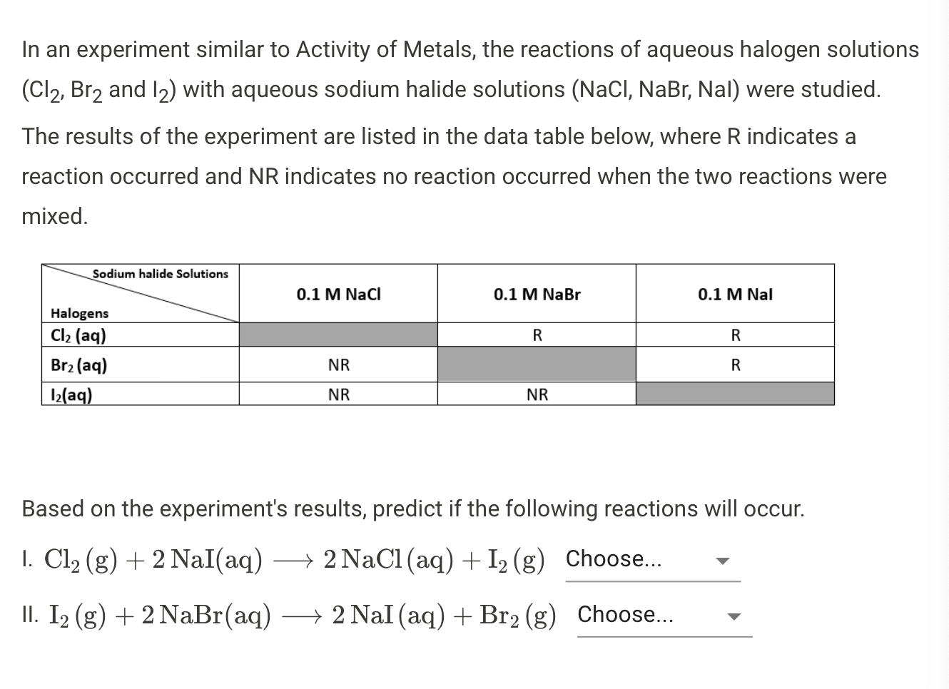 Solved In an experiment similar to Activity of Metals, the | Chegg.com