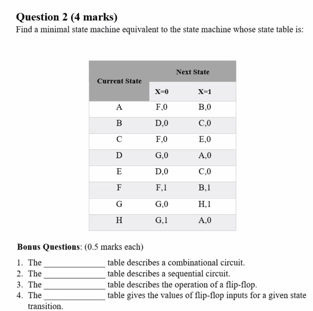 Solved Question 2 (4 marks) Find a minimal state machine | Chegg.com