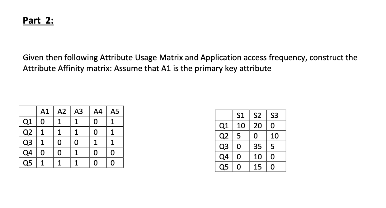Solved Part 2: Given then following Attribute Usage Matrix | Chegg.com