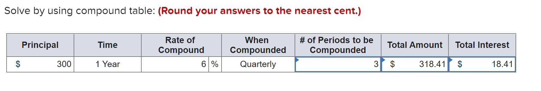 Solved Solve by using compound table: (Round your answers to | Chegg.com