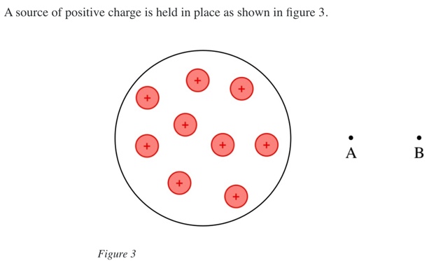 Solved A positive test charge, q’, is then placed at point A | Chegg.com