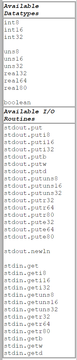 Solved Programmer's Reference to HLA Assembly Language | Chegg.com