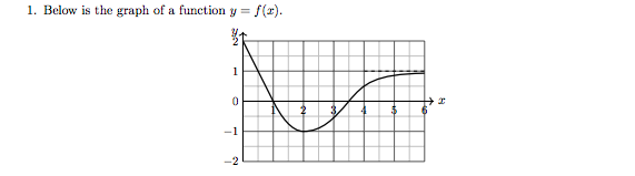 Solved Find the inflection points, critical points, maximum | Chegg.com