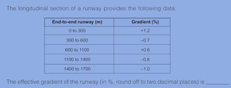 Solved The longitudinal section of a runway provides the | Chegg.com