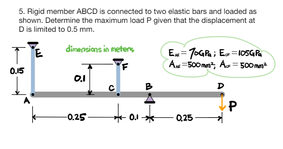 Solved 5. Rigid member ABCD is connected to two elastic bars | Chegg.com