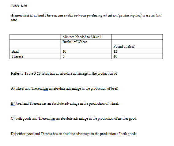 Solved Table 3-20 Assume that Brad and Theresa can switch | Chegg.com