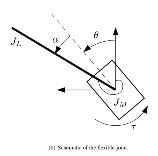 Solved 1. (Prelab Question 1) Consider the rotary | Chegg.com