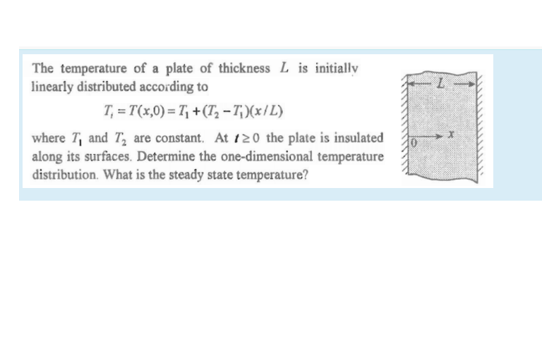 Solved L The temperature of a plate of thickness L is | Chegg.com