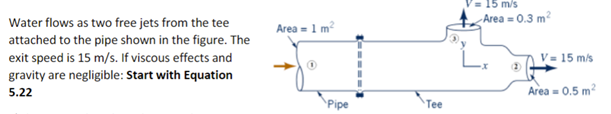 Solved Eqn 5.22: Determine the inlet velocity in the pipe | Chegg.com