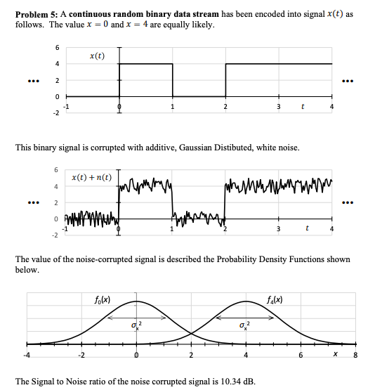 Solved Problem 5: A continuous random binary data stream has | Chegg.com