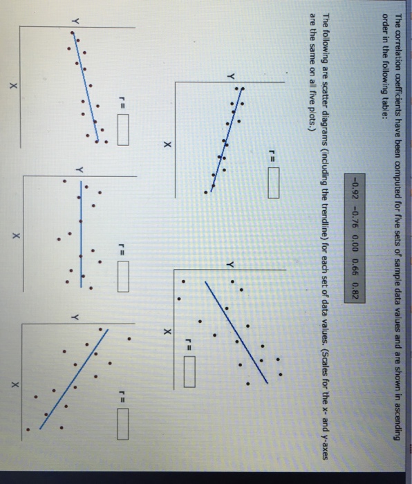 Solved The correlation coefficients have been computed for | Chegg.com