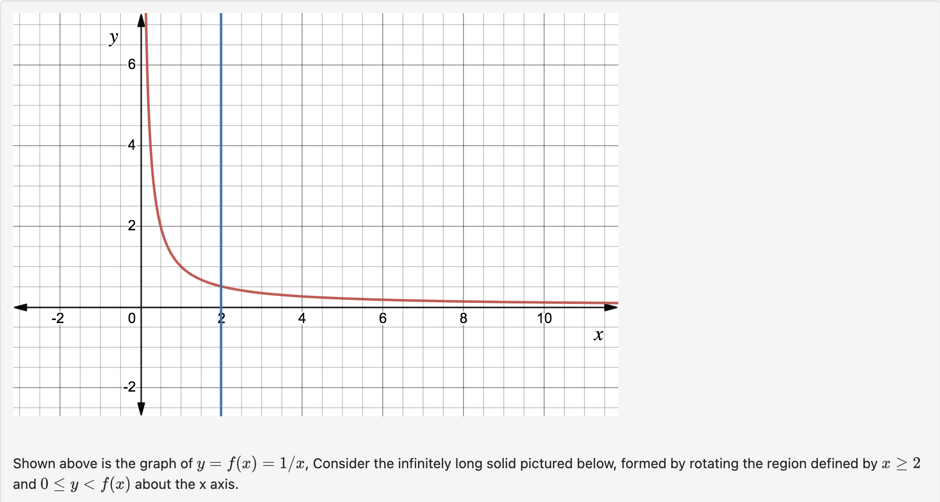 Solved Shown above is the graph of y=f(x)=1/x, Consider the | Chegg.com