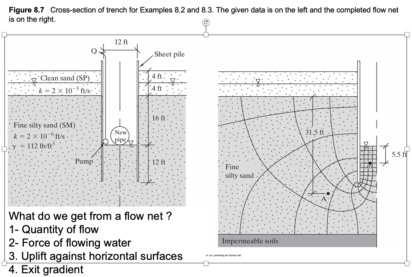 Solved Figure 8.7 Cross-section of trench for Examples 8.2 | Chegg.com