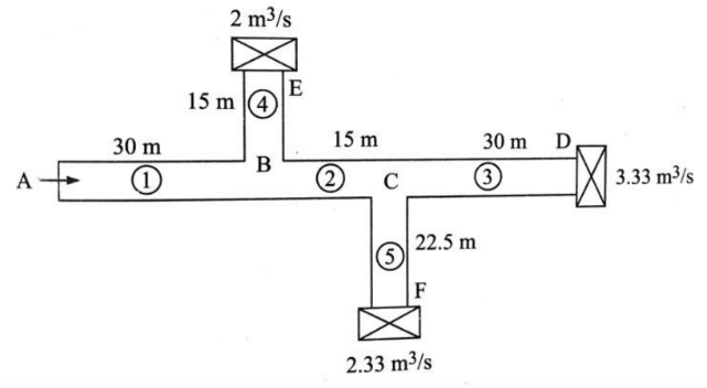 Solved The provided figure presents a duct system network in | Chegg.com