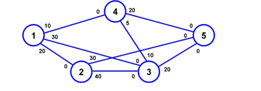 Solved class Graph: def __init__(self, graph): | Chegg.com