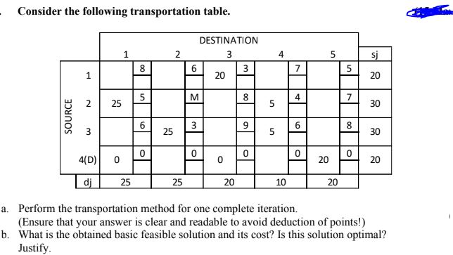 Consider the following transportation table. 1 2 4 un | Chegg.com