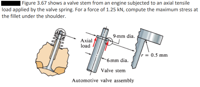 Solved | Figure 3.67 shows a valve stem from an engine | Chegg.com