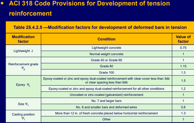 Solved Subject: Reinforced Concrete Design Code: ACI 318-19 | Chegg.com