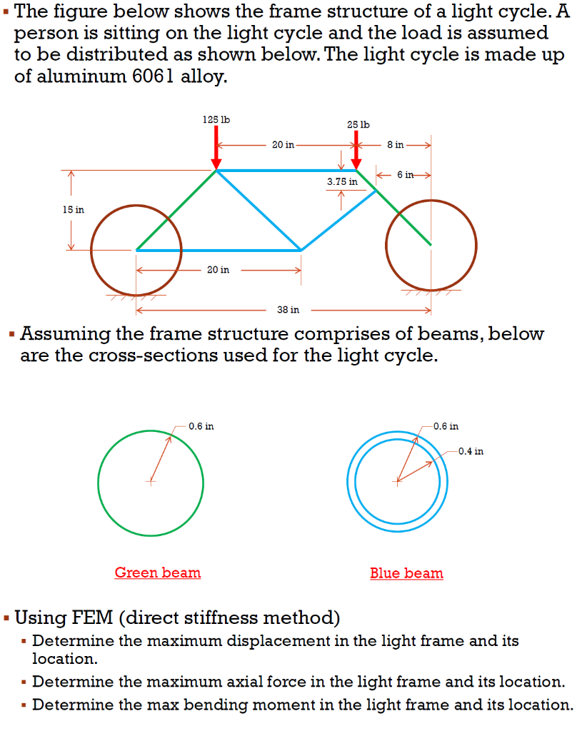 The figure below shows the frame structure of a | Chegg.com