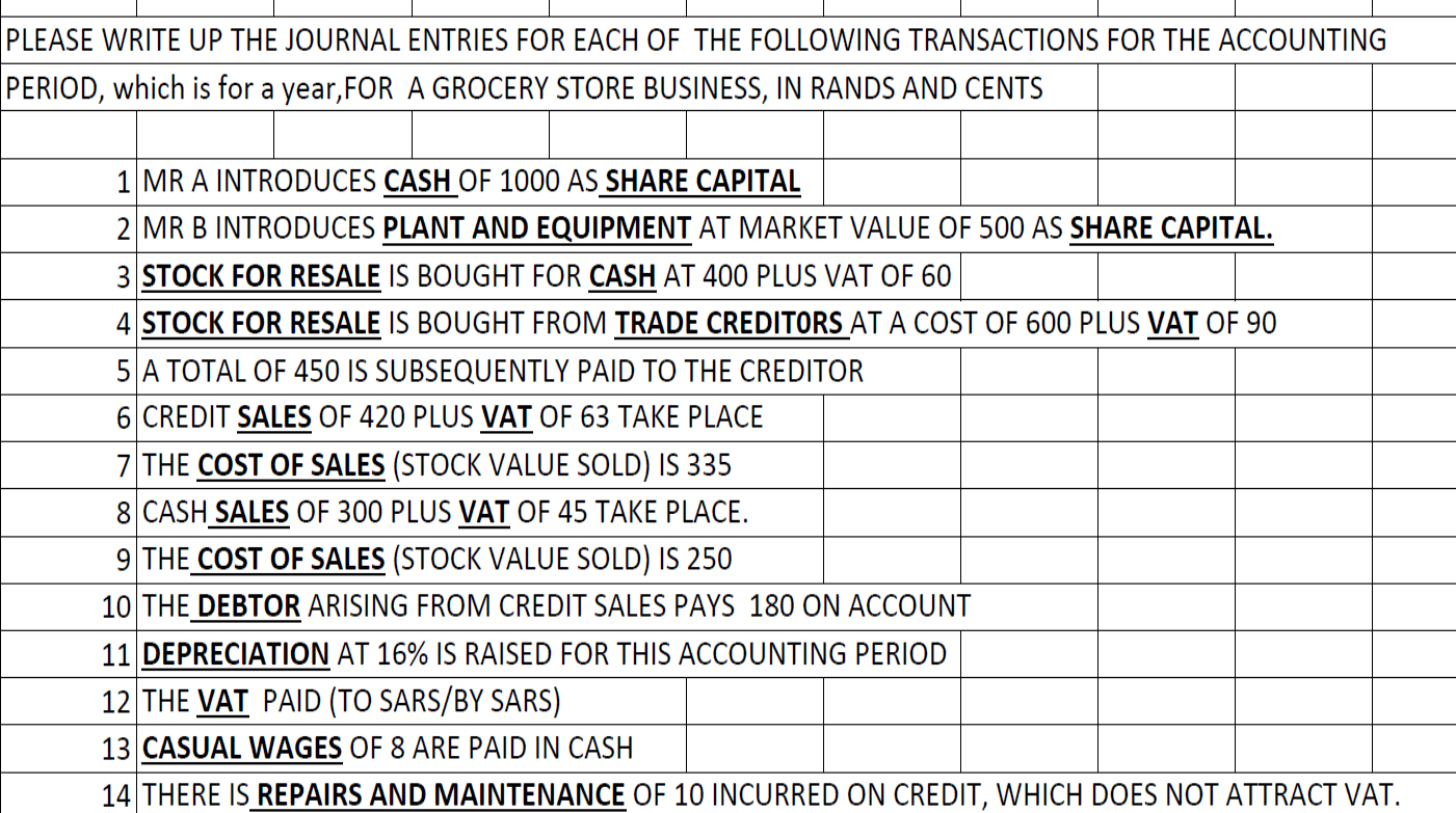 Solved PLEASE WRITE UP THE JOURNAL ENTRIES FOR EACH OF THE | Chegg.com