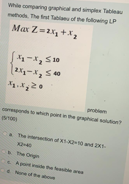 Solved While comparing graphical and simplex Tableau | Chegg.com