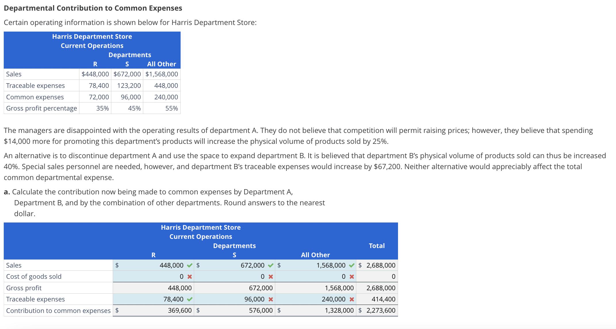 Solved Departmental Contribution to Common ExpensesCertain | Chegg.com
