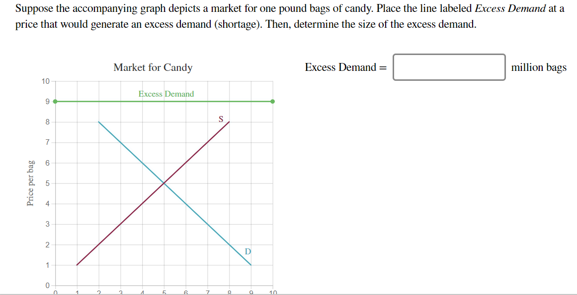 Solved Suppose the accompanying graph depicts a market for | Chegg.com