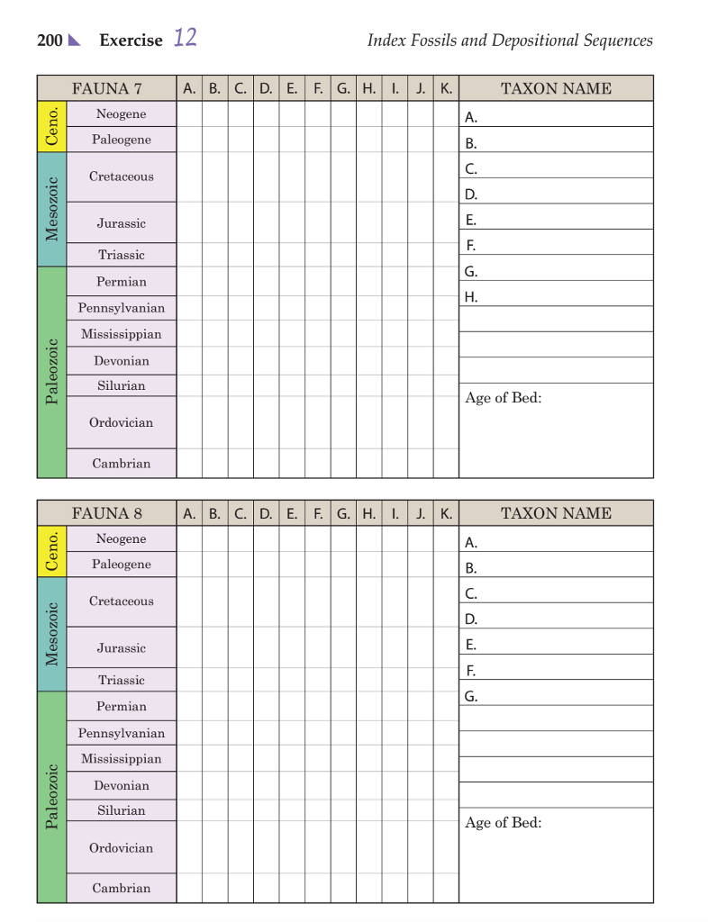 Solved FAUNA 2 2a 2b 2c 2d 2e | Chegg.com