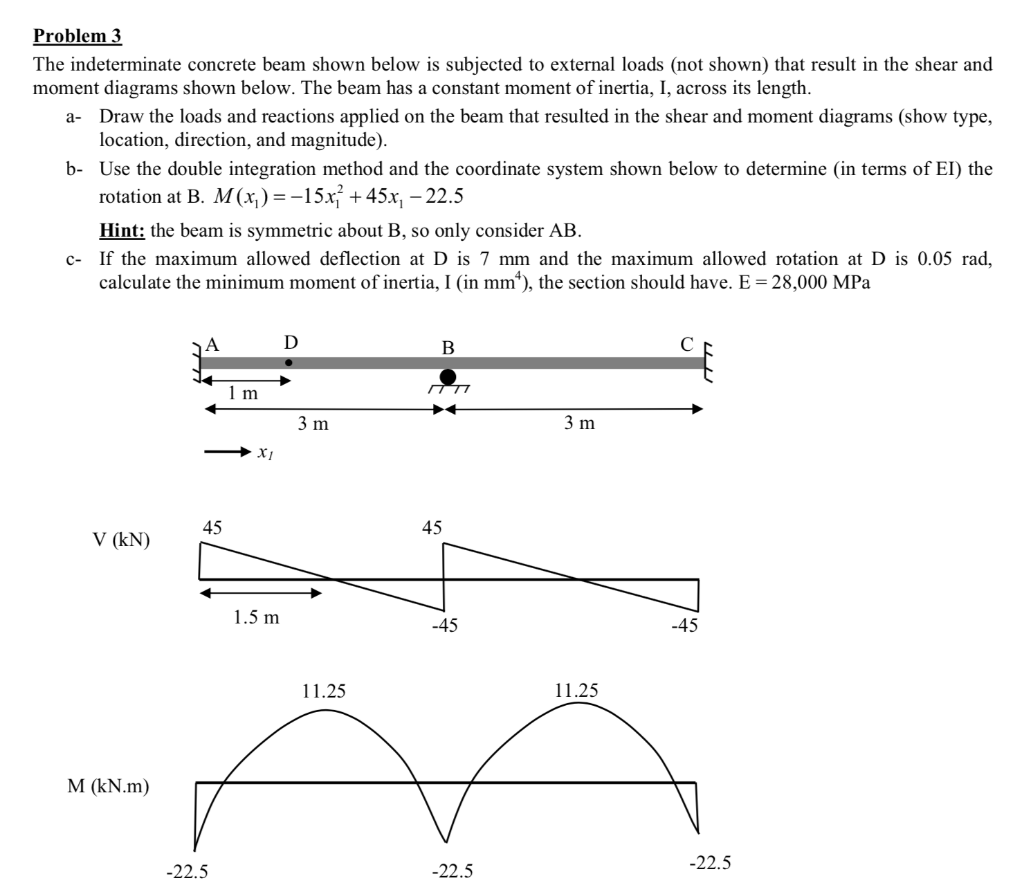 Solved: Problem 3 The indeterminate concrete beam shown b