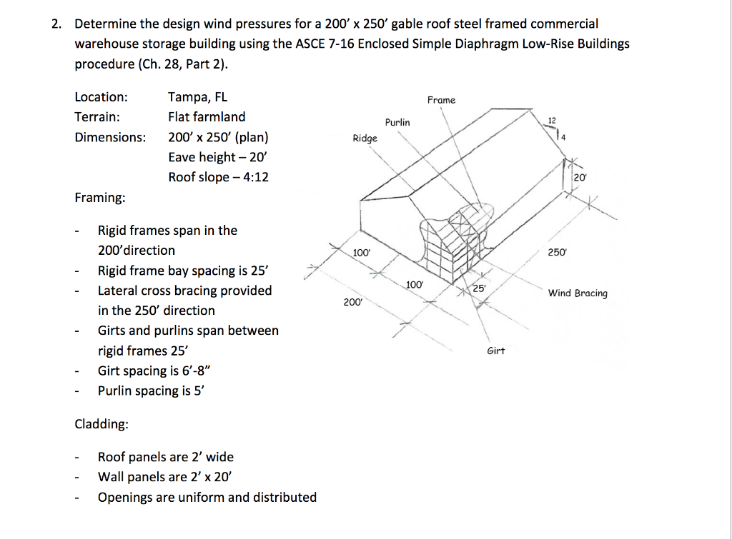 Determine the design wind pressures for a 200' x 250' | Chegg.com