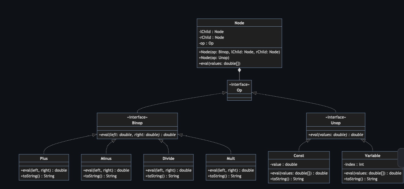 Solved Implement 1 extension class of the abstract class | Chegg.com