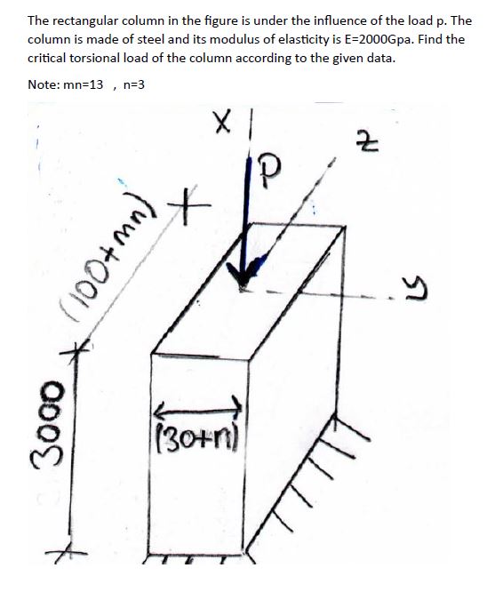 Solved The rectangular column in the figure is under the | Chegg.com
