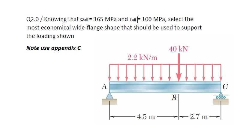 Solved Q2.0 / Knowing that all = 165 MPa and Tall F 100 MPa, | Chegg.com