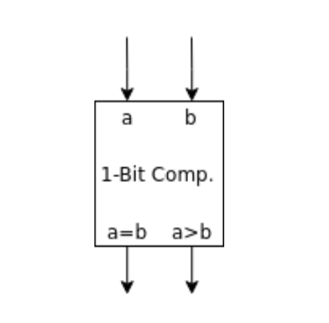 Solved Design and draw a digital logic circuit that takes in | Chegg.com