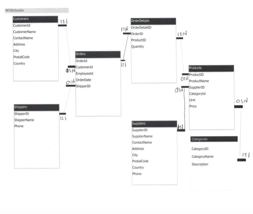 Solved Can someone helped me please! Thank you. SQL Part 1 - | Chegg.com
