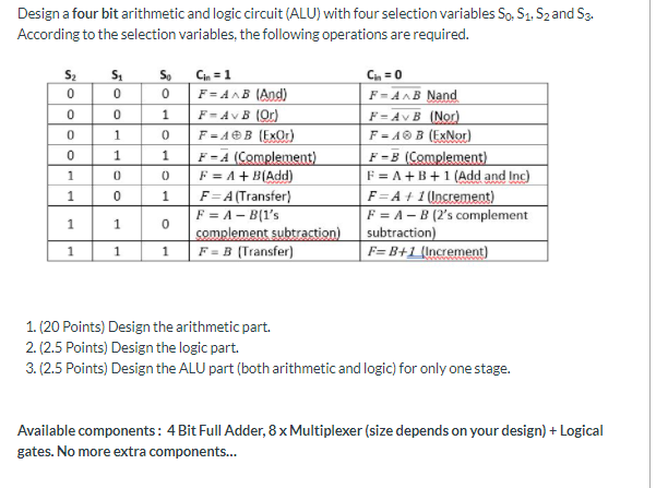 Design a four bit arithmetic and logic circuit (ALU) | Chegg.com