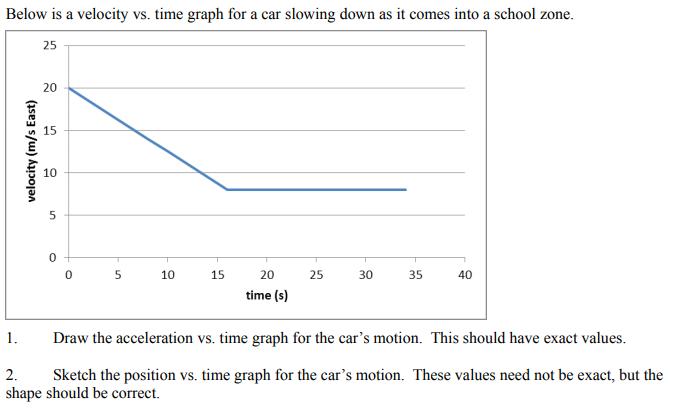 Solved Below is a velocity vs. time graph for a car slowing | Chegg.com