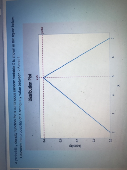 Solved A probability density function for a continuous | Chegg.com